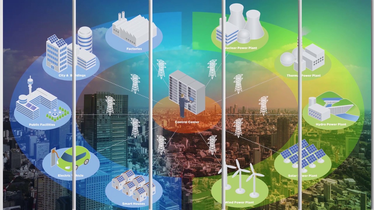 GS Geography: 7 | Energy & Electricity sector - YouTube