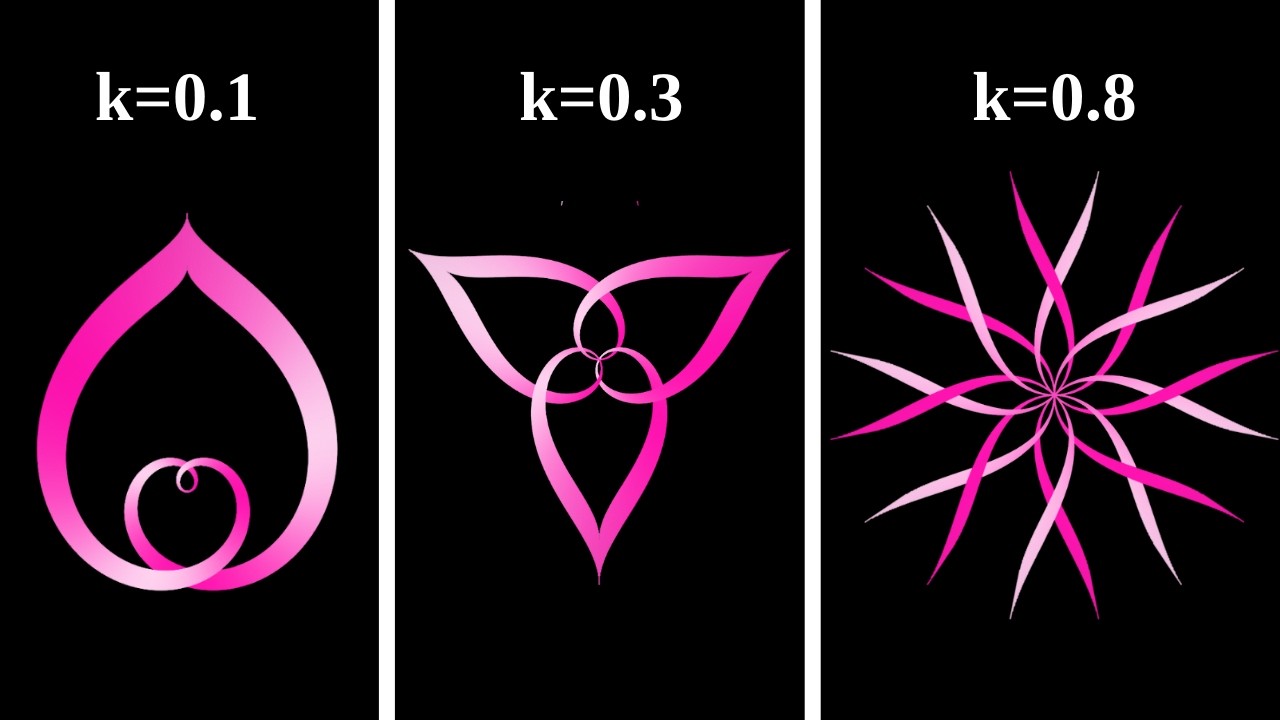 Beautiful Math Graphs! - YouTube