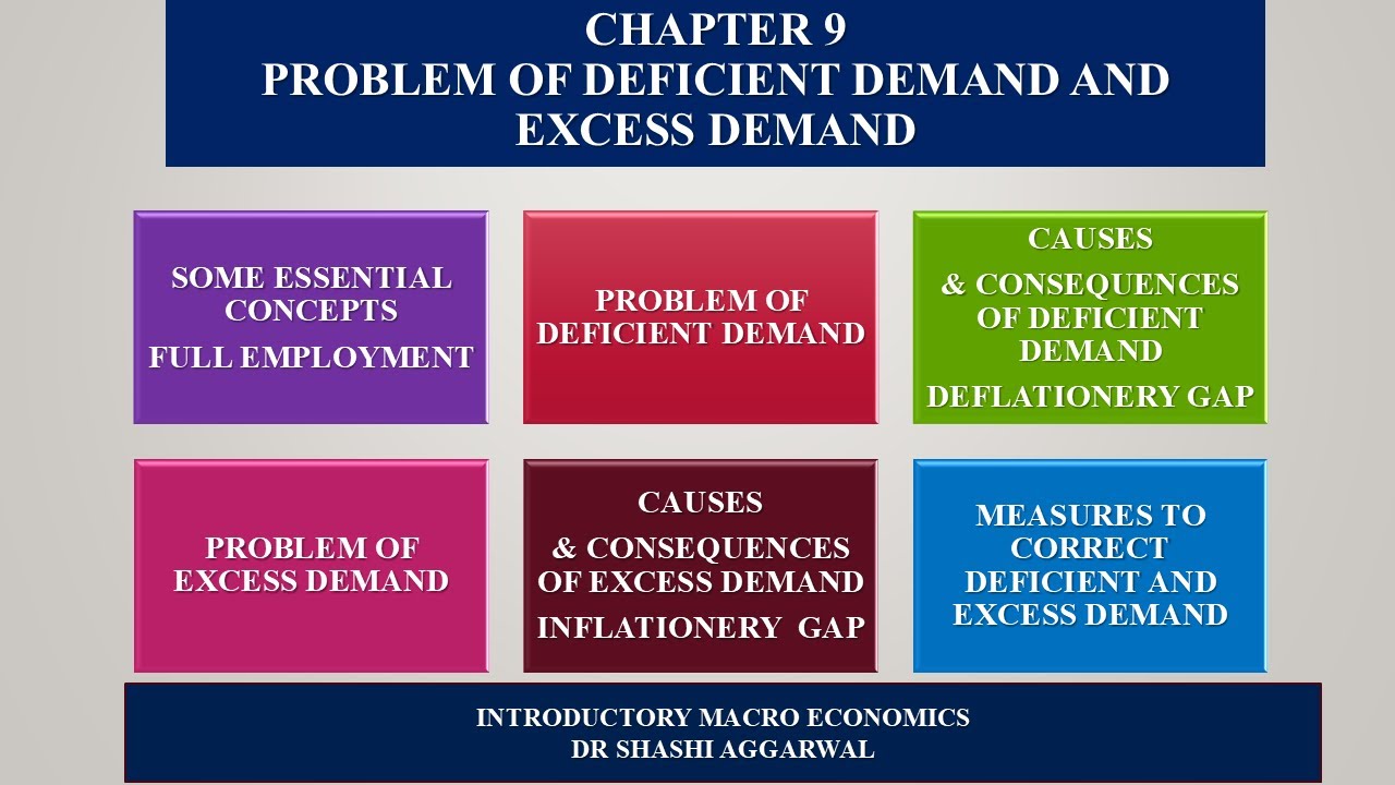 PROBLEM OF DEFICIENT DEMAND AND EXCESS DEMAND/ ONE SHOT VIDEO - YouTube