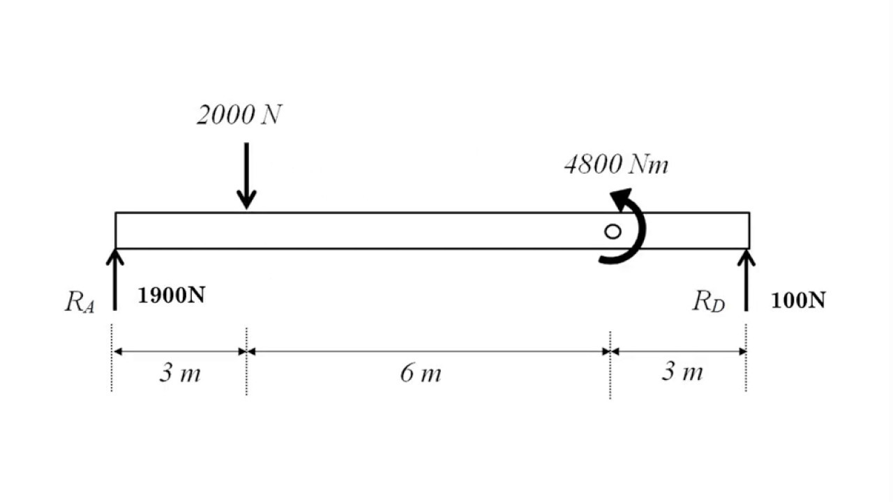 Mechanics Statics Tutorial Principle of Moments and Equilibrium #2 ...