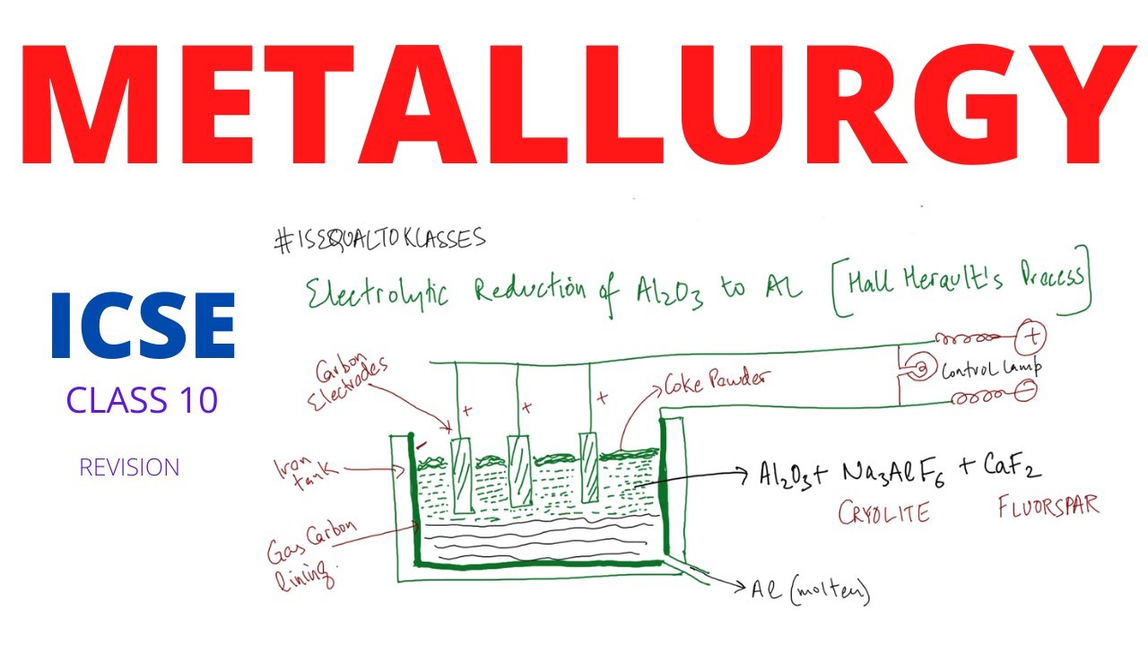 ICSE Class 10 METALLURGY notes important question pdf revision Full ...