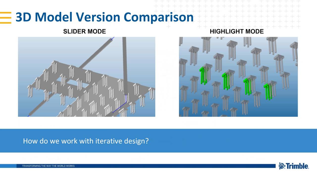 Model Based Estimating - YouTube