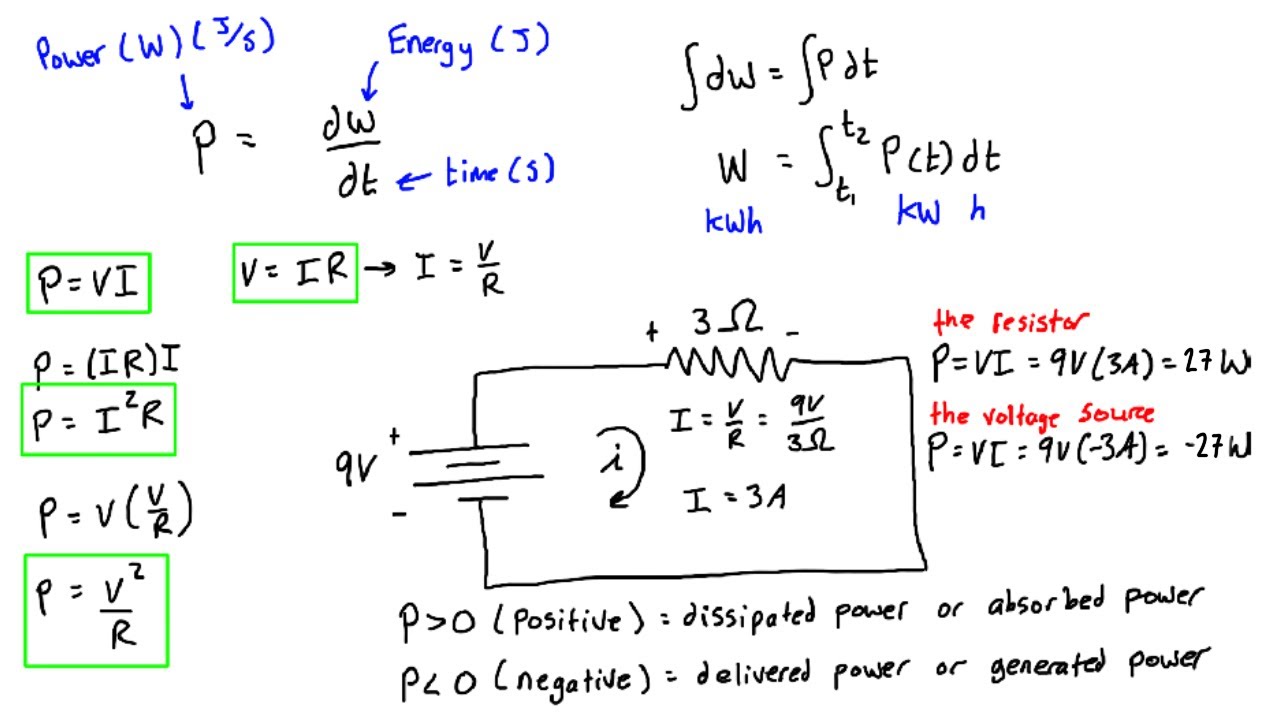 What is Power (Electric Circuits) - YouTube