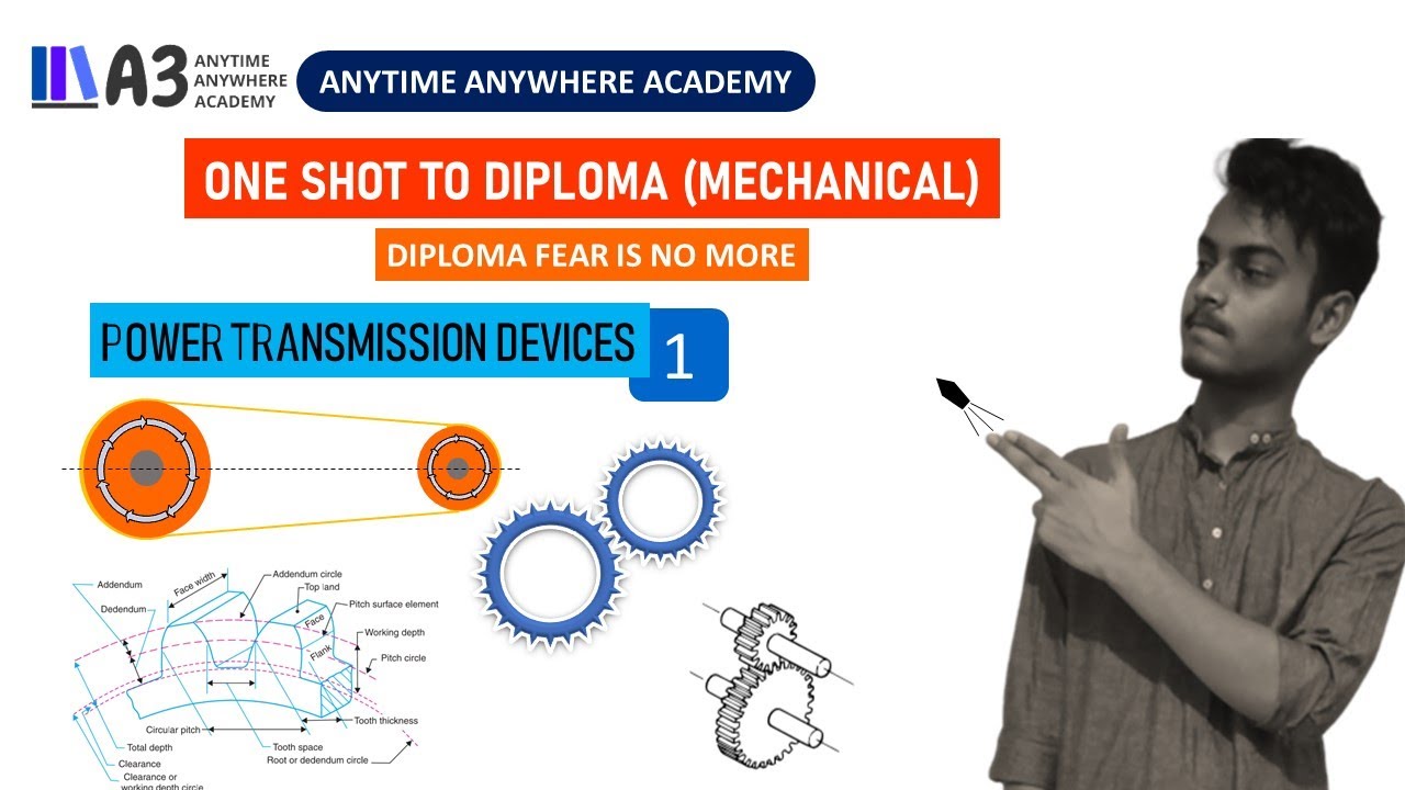 WHAT ARE POWER TRANSMISSION DEVICES?| OVERVIEW | DIPLOMA MECHANICAL ...