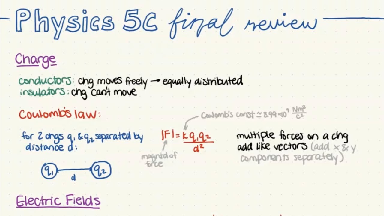 Physics 5C Final Review - YouTube