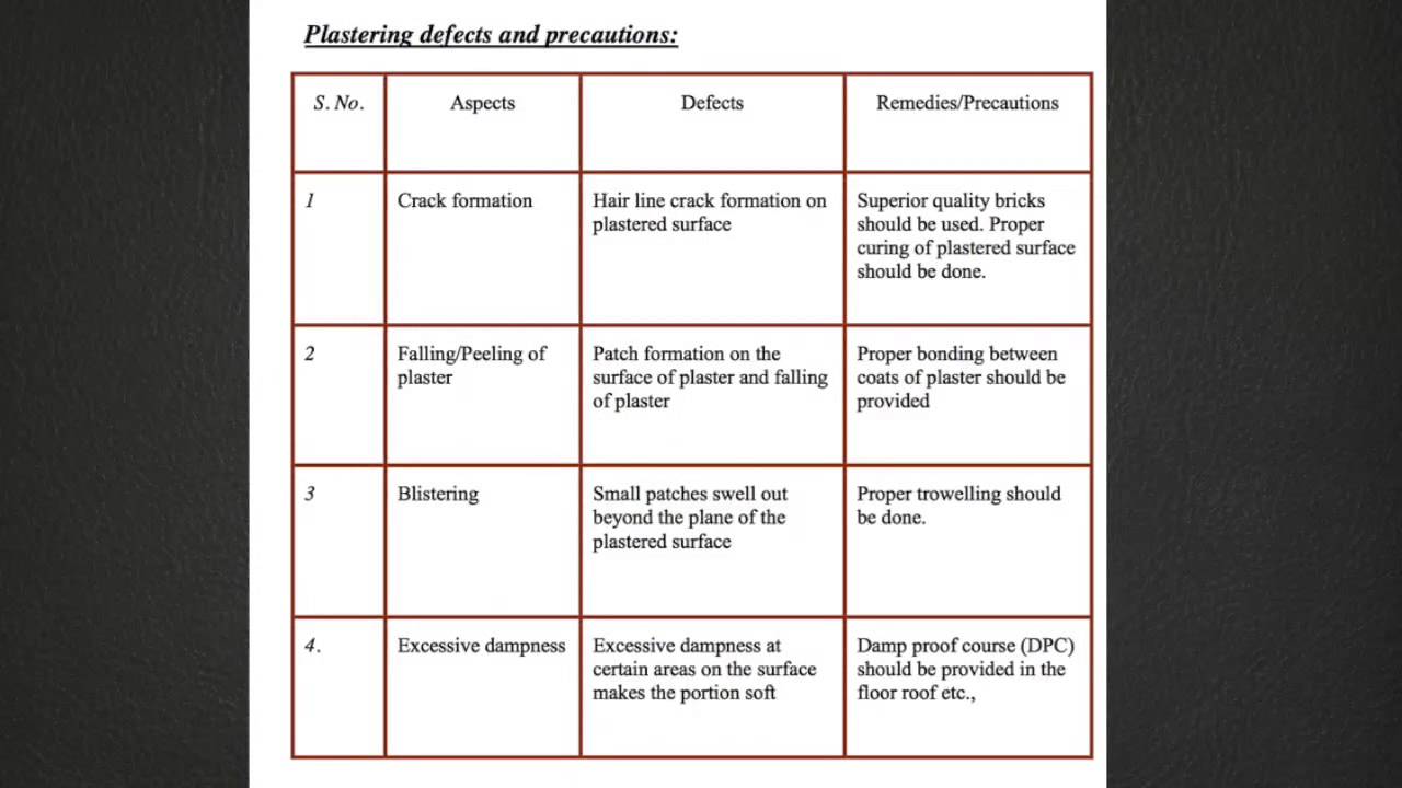 Plastering defects and Precautions(quickly!)🔥 - YouTube