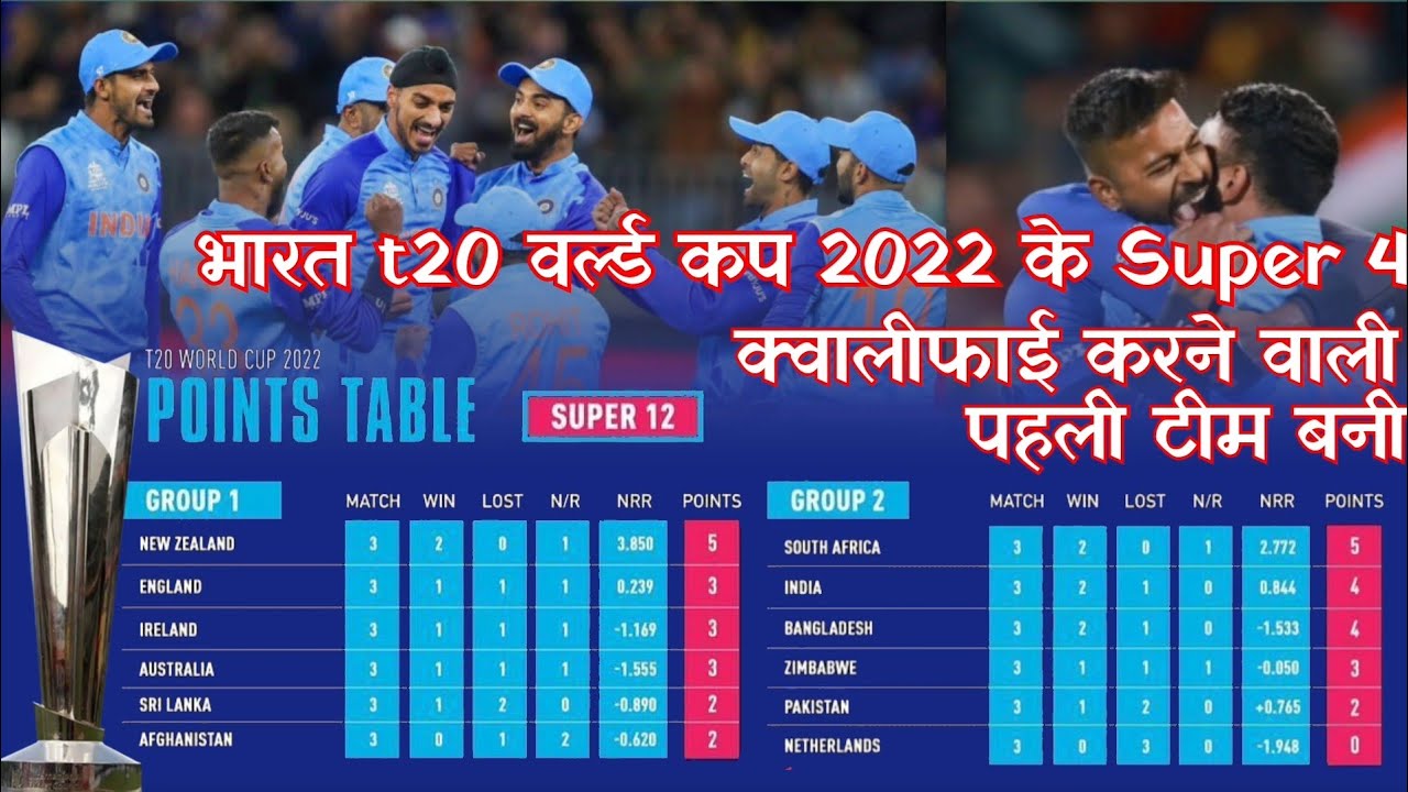 T20 World Cup 2022 Points Table | T20 World Cup 2022 Points Table Super ...