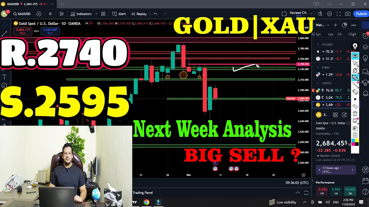 Gold Price Prediction For Week || gold rate analysis for next week ...