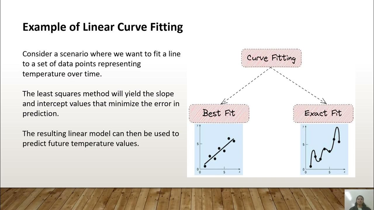difference between regression analysis and curve fitting - YouTube