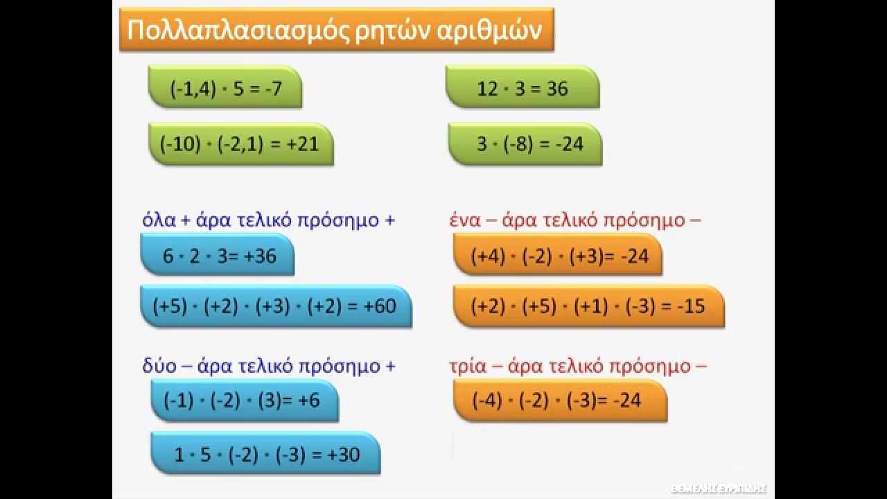 Α Γυμνασίου Θετικοί και Αρνητικοί αριθμοί (μέρος 2ο) - YouTube