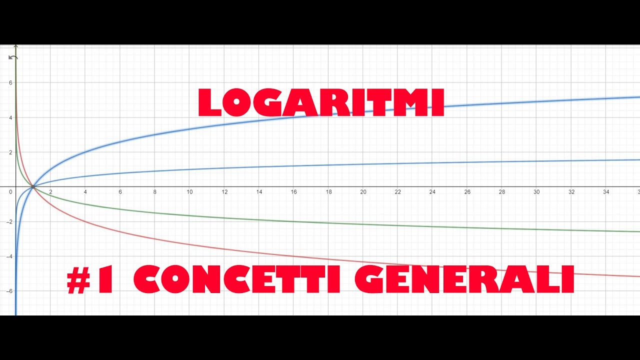 LOGARITMI 1 - Concetti generali e proprietà - YouTube