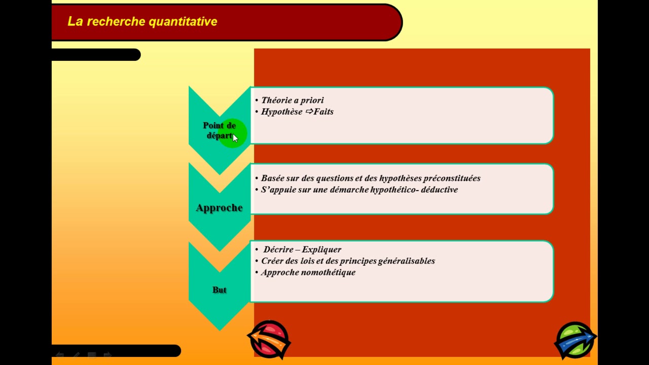Capsule 8: les types de recherche - YouTube