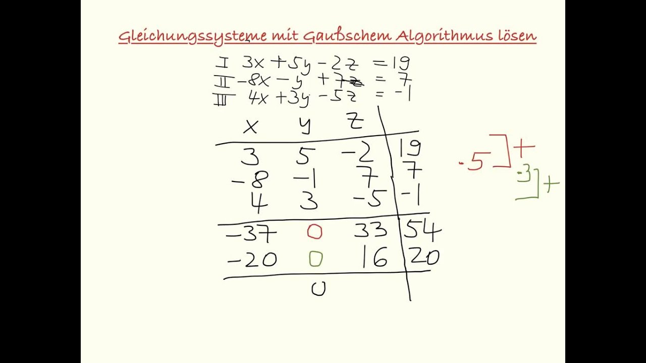 gaußscher algorithmus - YouTube