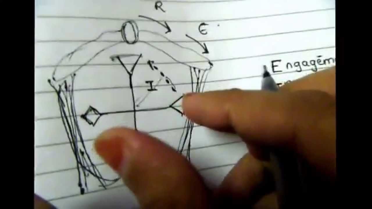 Mechanism of normal labor on dummy pelvis - YouTube