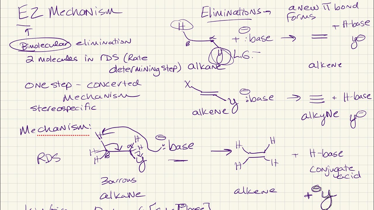 E2 Mechanism Overview & Kinetics - YouTube