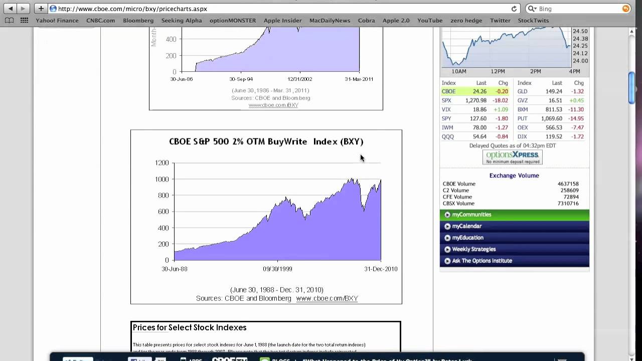 Buy-Write/Put-Write - YouTube