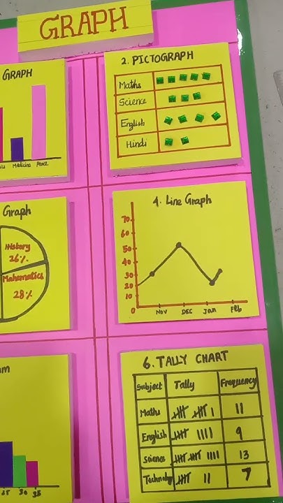 Graph non working model - YouTube