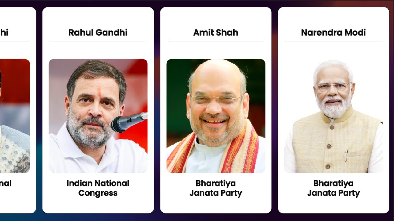 Best Politicians in India | The Real Data - YouTube