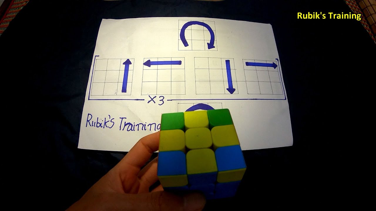how to solve a rubik's cube - short formula - YouTube