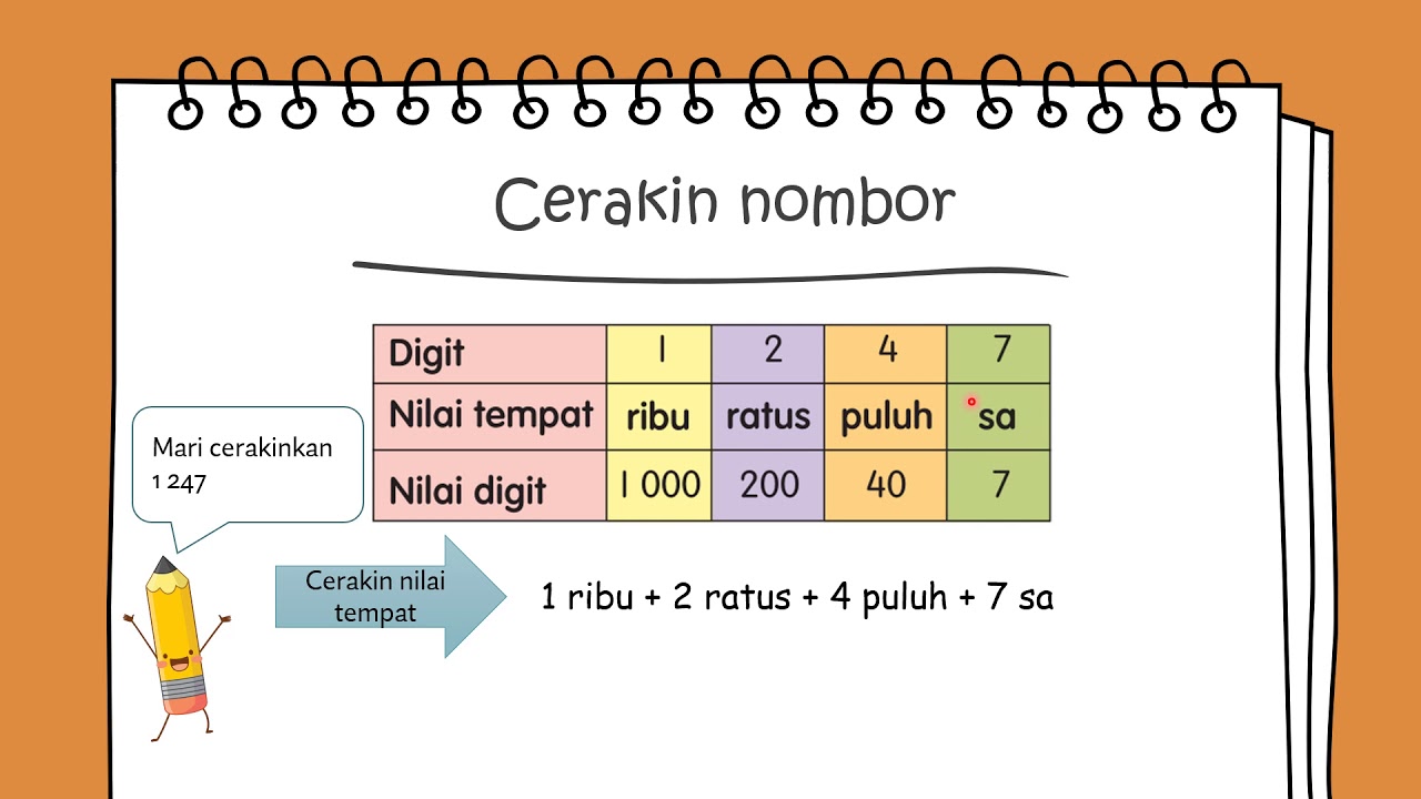 Latihan Matematik Tahun 1 Nilai Tempat Dan Nilai Digi