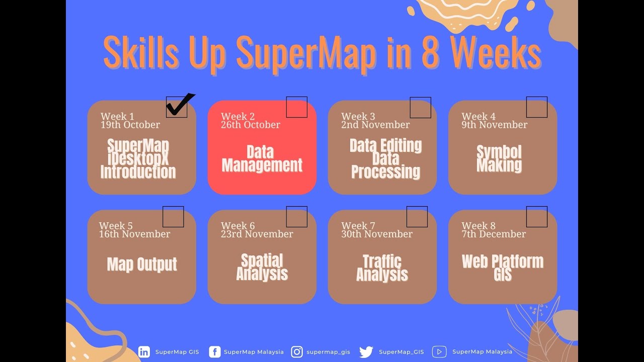Week 2: Skills Up SuperMap - Data Management - YouTube