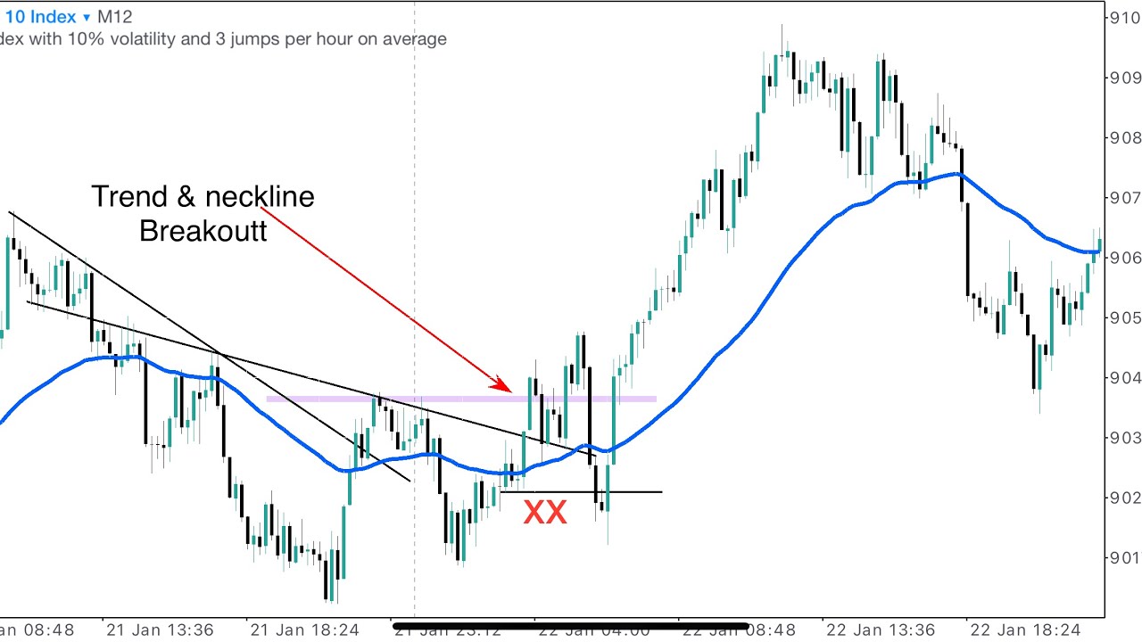 Simplifying chart analysis || a top-down analysis strategy. - YouTube