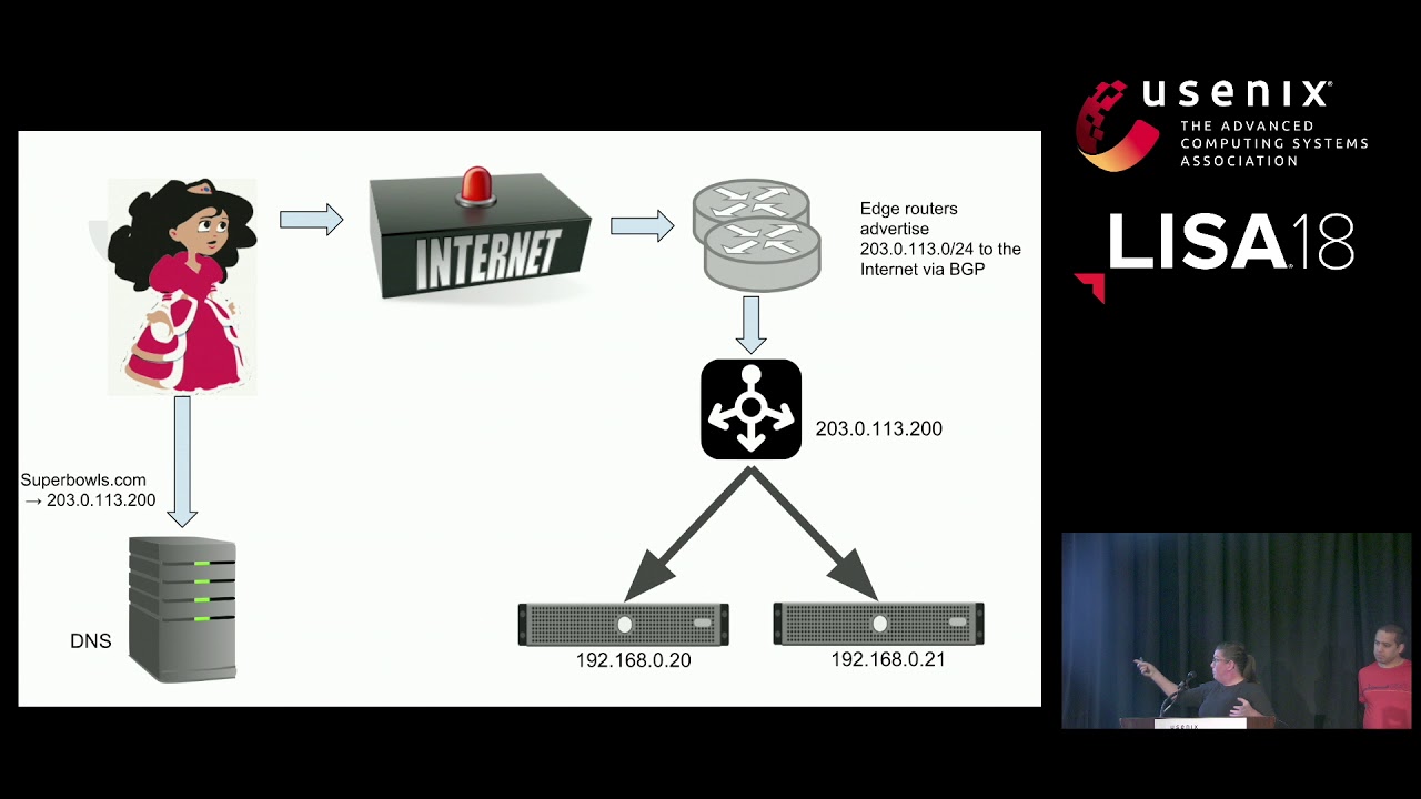 LISA18 - Keeping the Balance: Load Balancing Demystified - YouTube