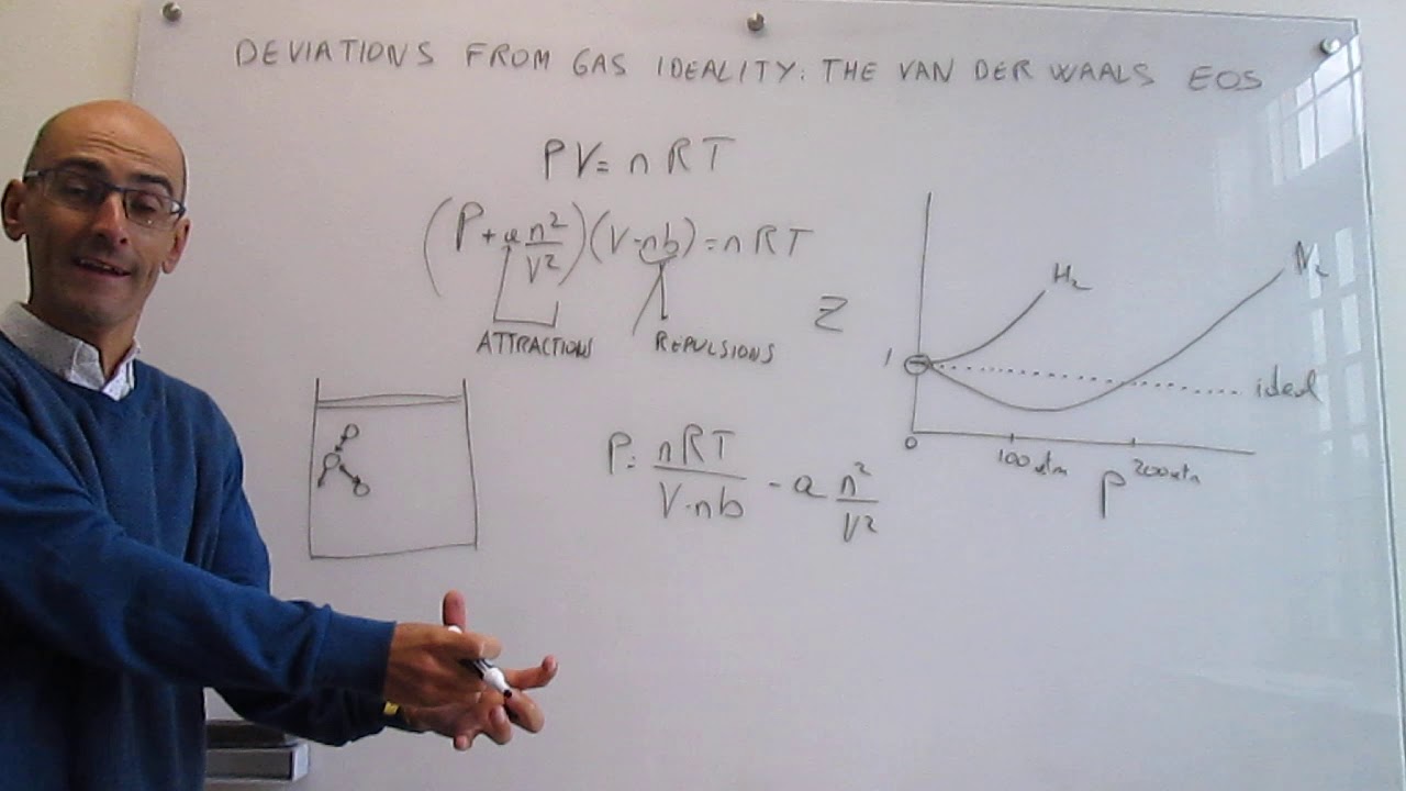 The van der Waals equation of state - YouTube