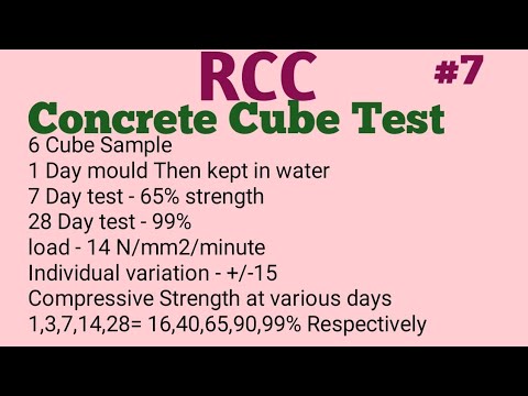 Concrete Cube Test : 7 and 28 Days Concrete Cube Test : UPSSSC-JE : RCC ...