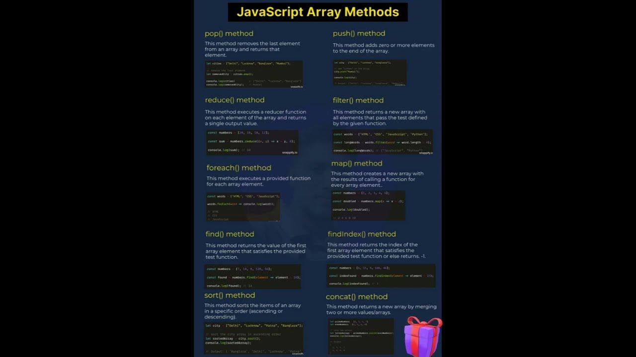 Javascript Array Methods Javascriptarraymethods Cheatsheet Machinelearning Datascience Youtube 
