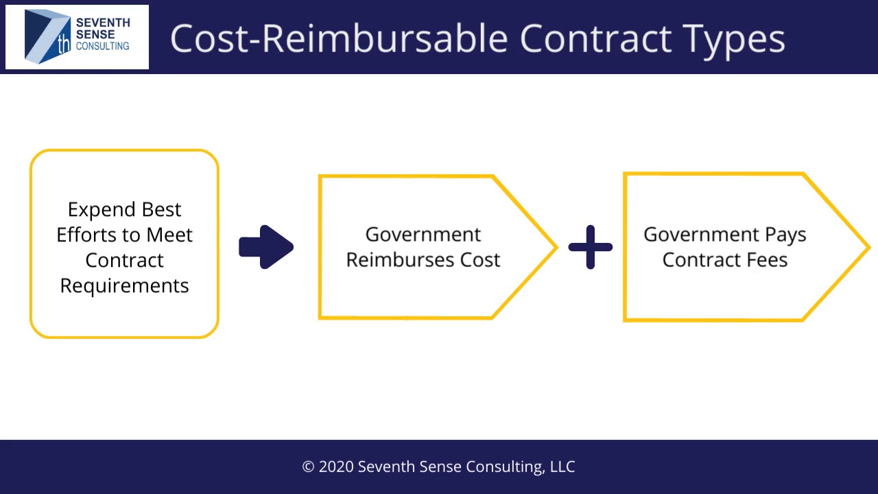 Cost-Reimbursable Contract Types Part 1 Short Clip - YouTube