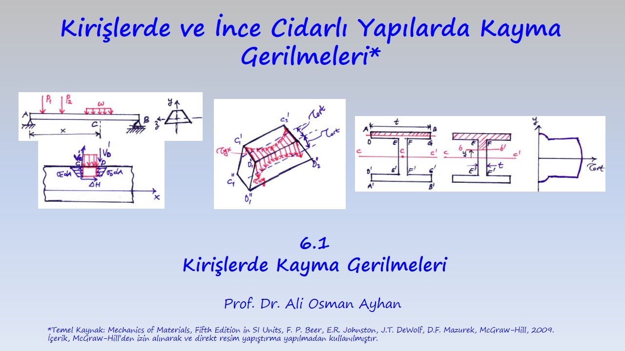 MUKAVEMET: 6.1 KİRİŞLERDE KAYMA GERİLMELERİ - YouTube