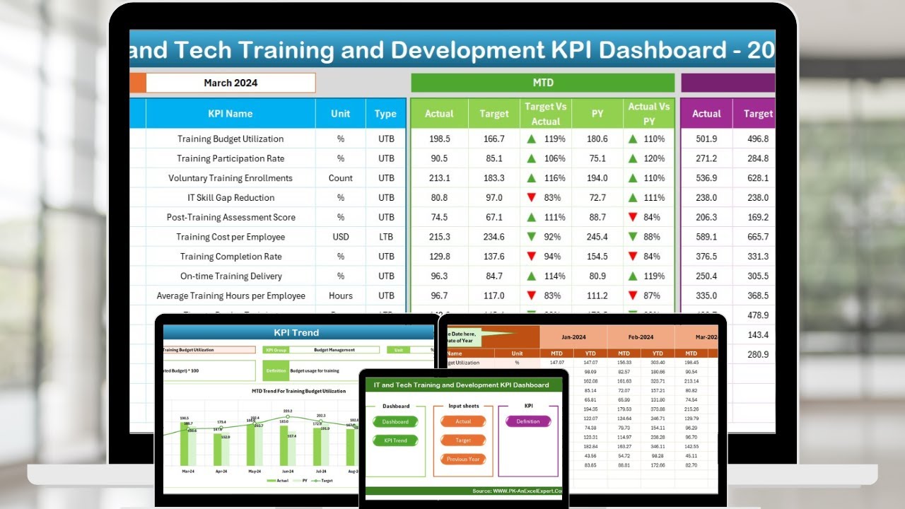 IT and Tech Training and Development KPI Dashboard in Excel - YouTube
