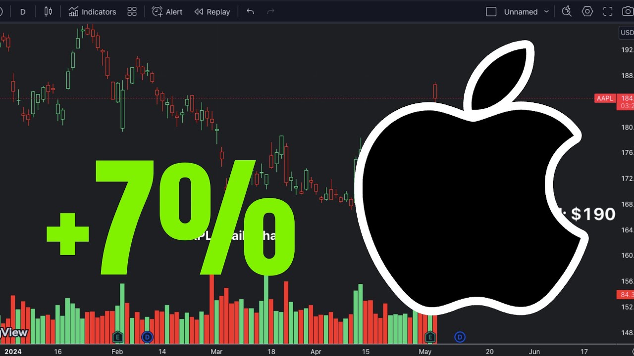 BUY or SELL? | Apple(AAPL) Stock Analysis! - YouTube