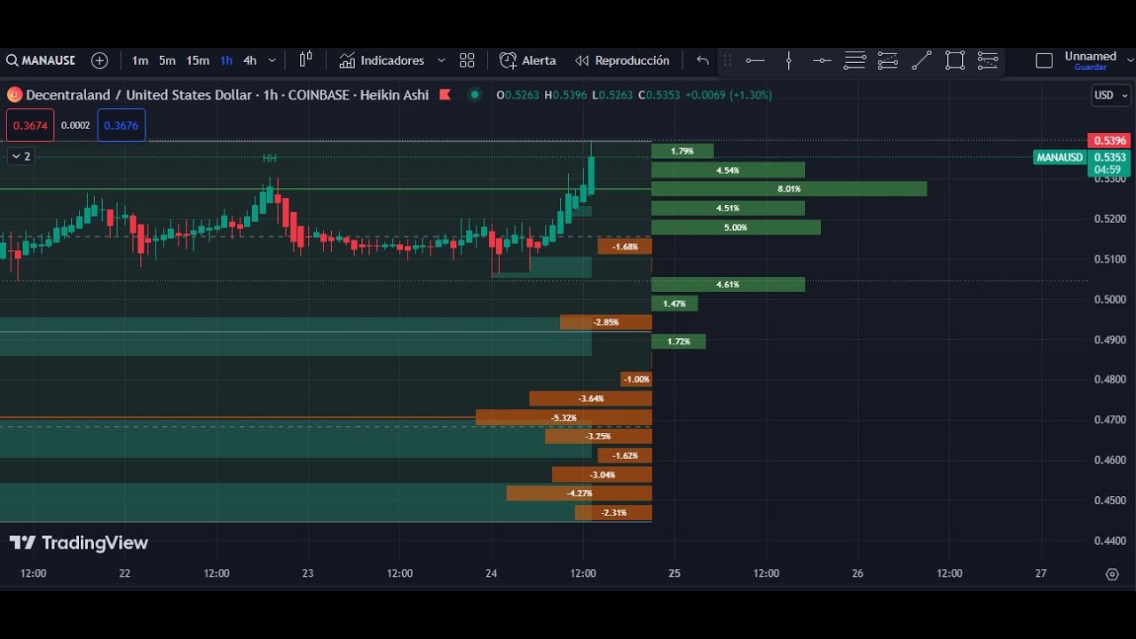 "Entendiendo el PRECIO DE MANA: Análisis Detallado del Mercado y ...