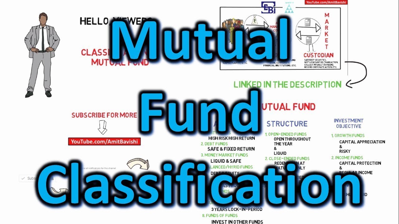 3. Types of Mutual Fund and their classification by Amit Bavishi # ...