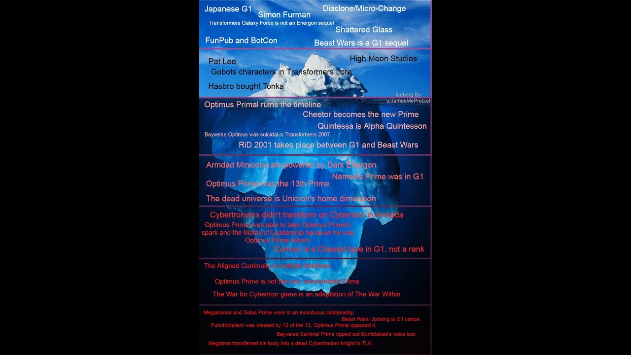 transformers iceberg layer 3+4 - YouTube