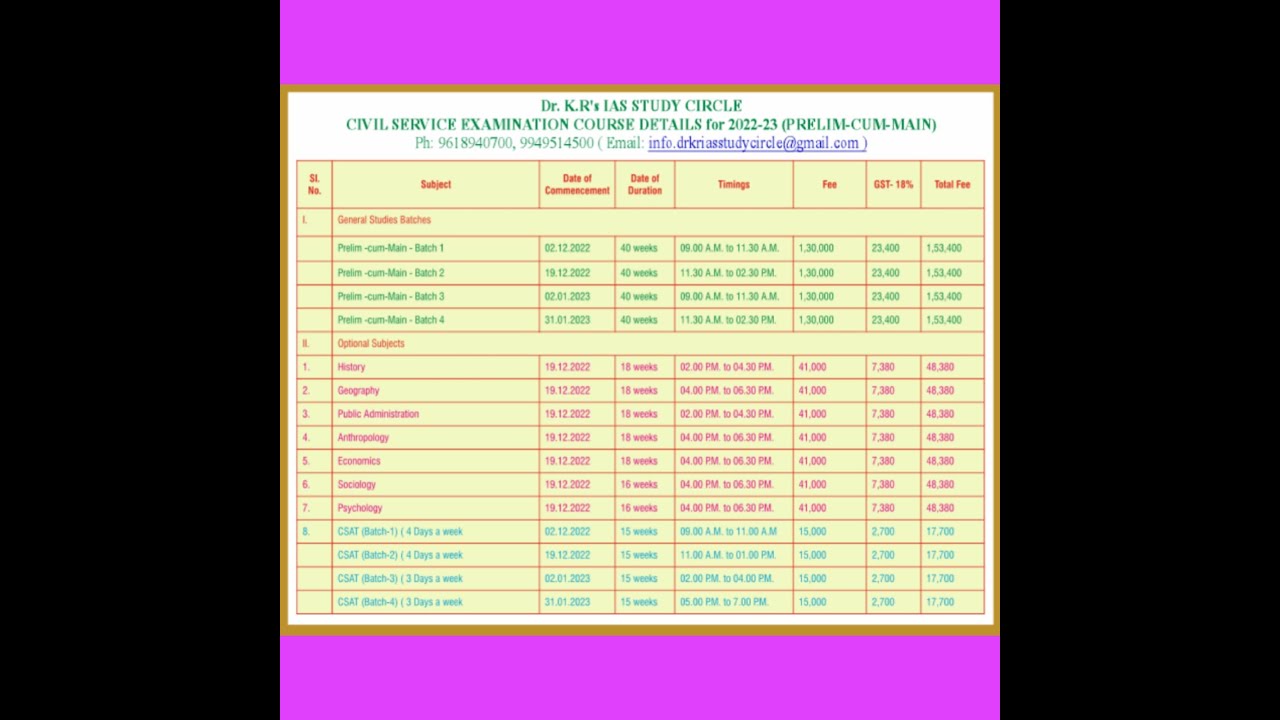 # CIVIL SERVICE EXAMINATION COURSE DETAILS for 2022 - 23 (PRELIM CUM ...