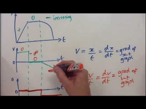 Drawing v-t and a-t graphs using a x-t graph - YouTube