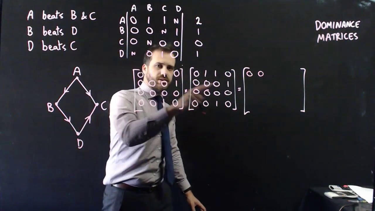 Dominance Matrices from start to finish - YouTube