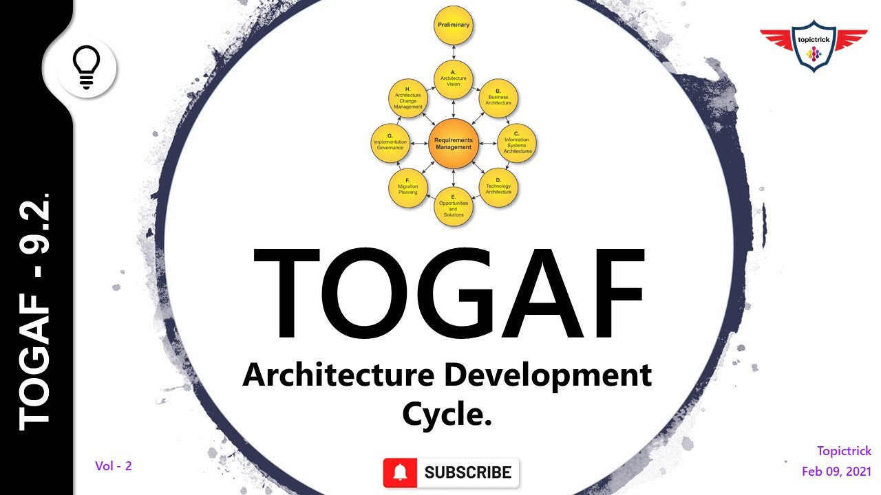 TOGAF ADM Phases summary, ADM Cycle Quick Reference, TOGAF ADM Explained, [TOGAF 9 Reference ...