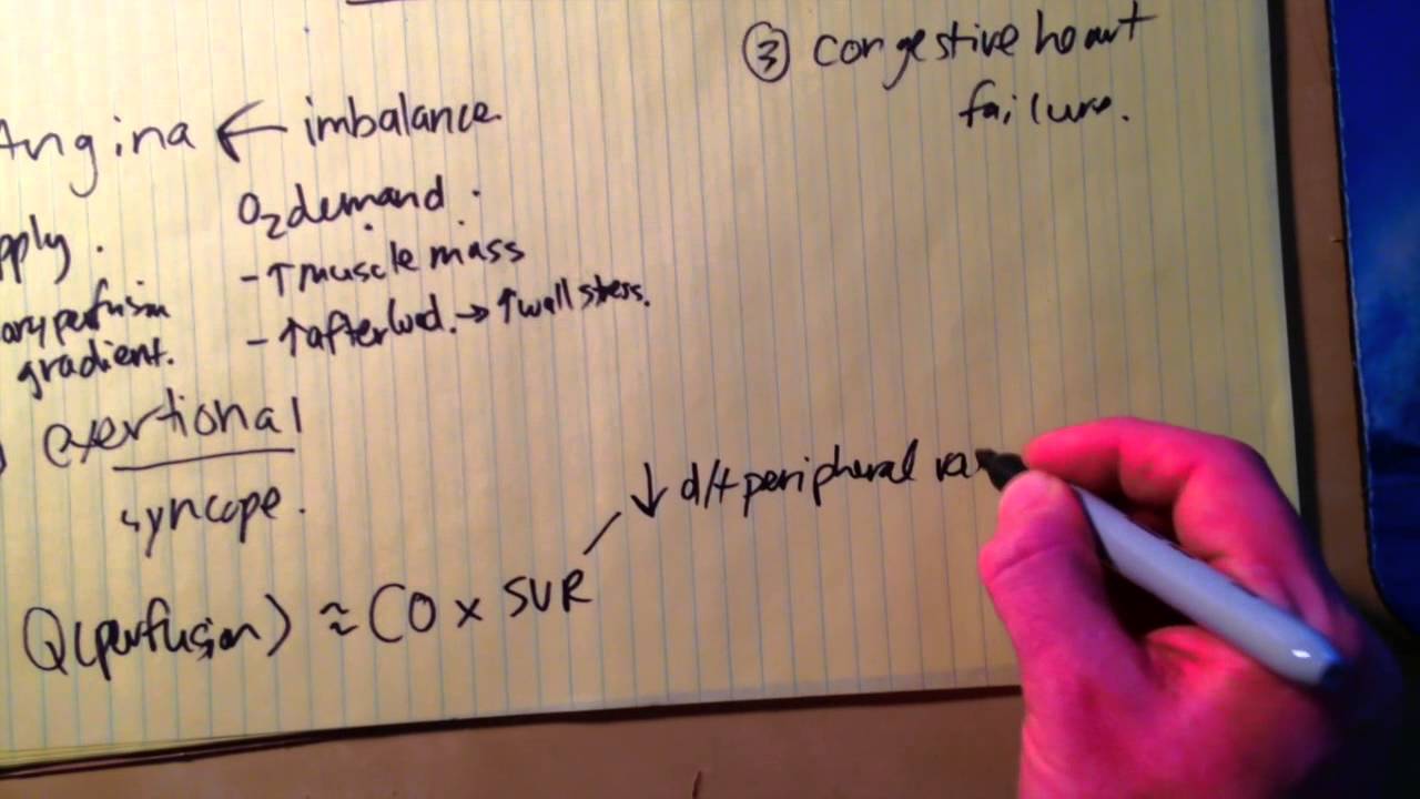 Classic Triad of Aortic Stenosis - YouTube