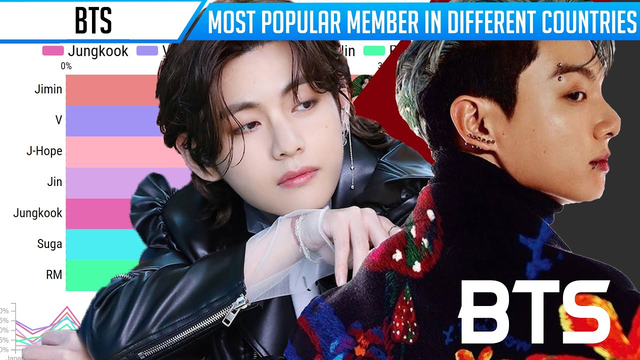 BTS - Most Popular Member in Different countries since 2010 - YouTube