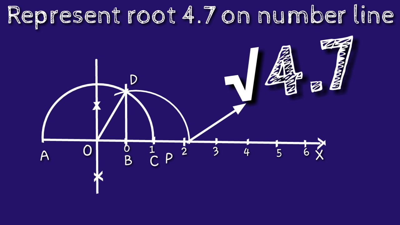 How to represent root 4.7 on number line.locate root 4.7 on number line ...