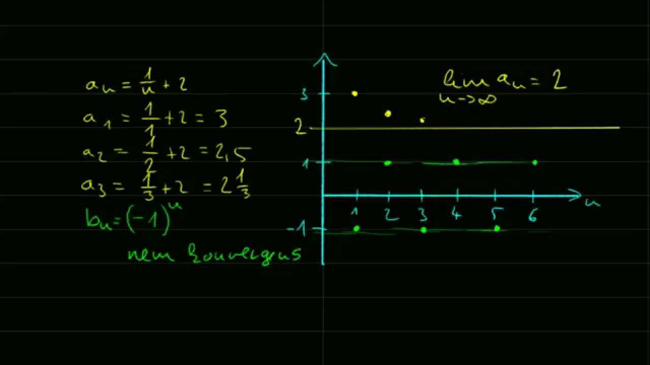 Sorozatok konvergenciája - YouTube