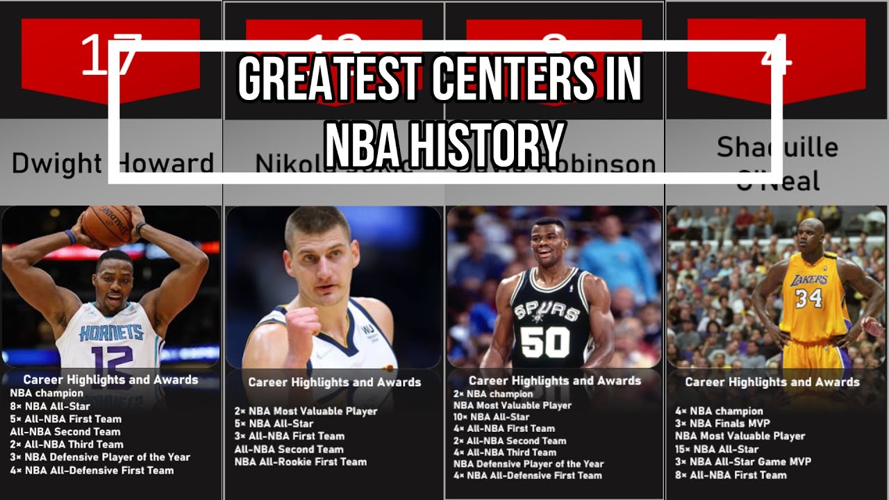 Greatest Centers in NBA History - YouTube