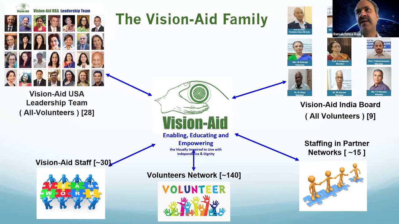 Full Video of Launch Ceremony of Vision-Aid's Digital Accessibility ...