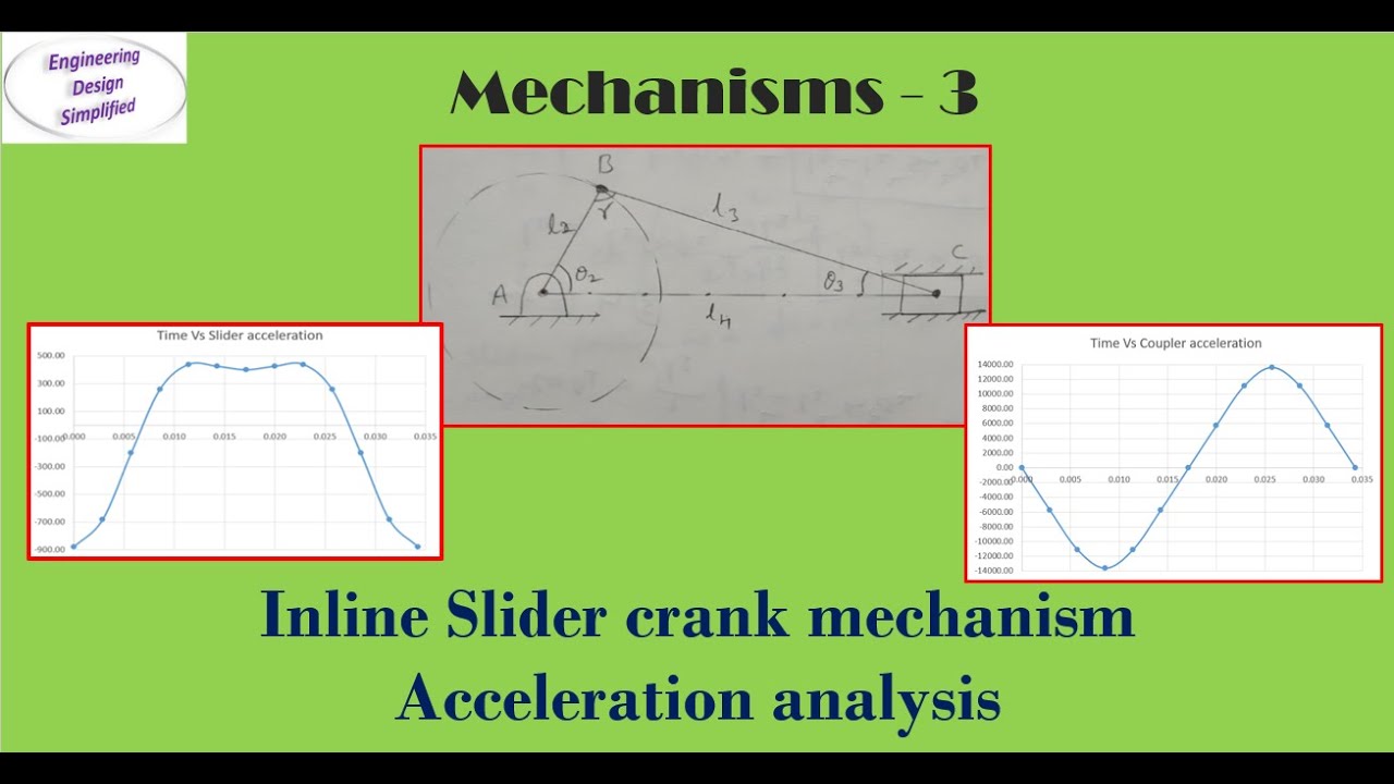 Acceleration analysis of Inline slider crank mechanism - Analytical ...
