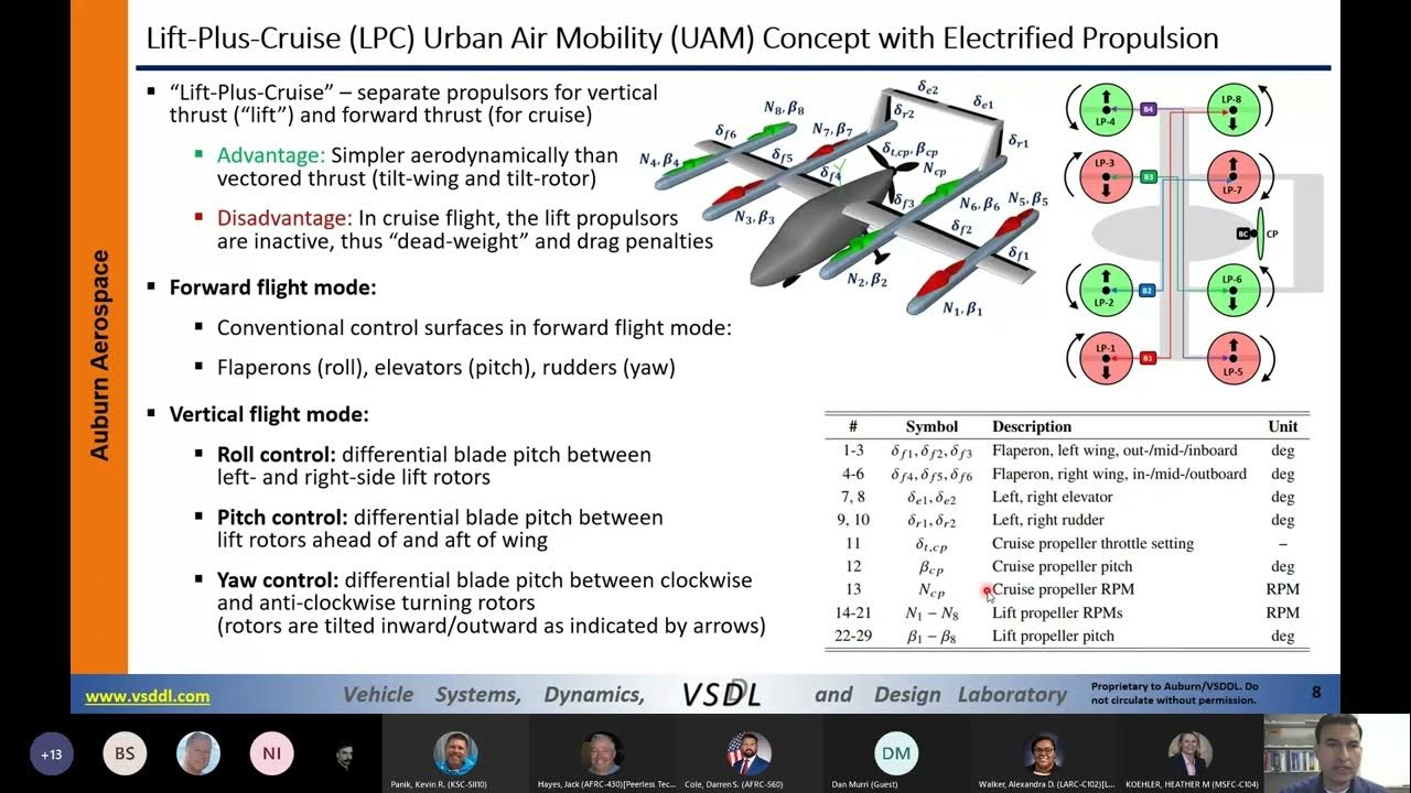 Total Energy based Flight Control System Architecture for a Lift Plus ...