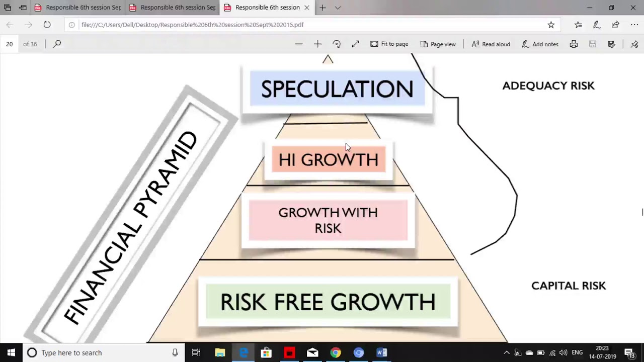 Financial Pyramid. The basis of any financial planning - YouTube